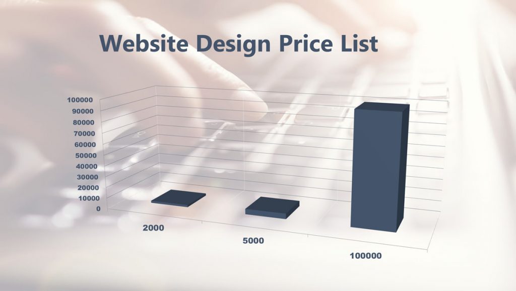 Website Design Price List - WebTechs.Net
